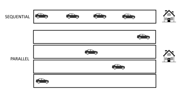 Unleashing Parallelism In Powershell Bart Pasmans Cloud And Automation